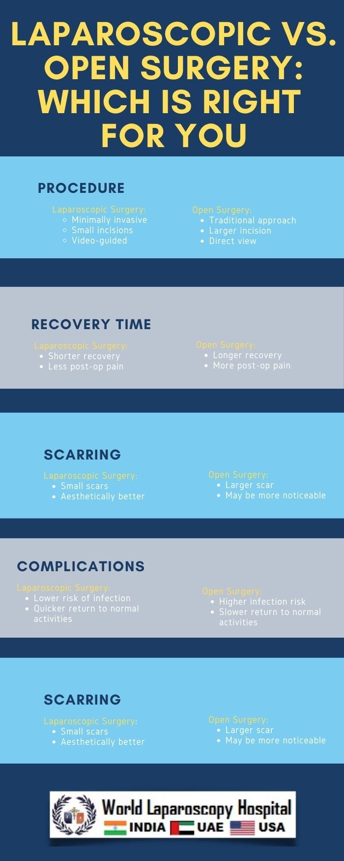 Laparoscopy vs. Open Surgery: Which Is the Better Option?